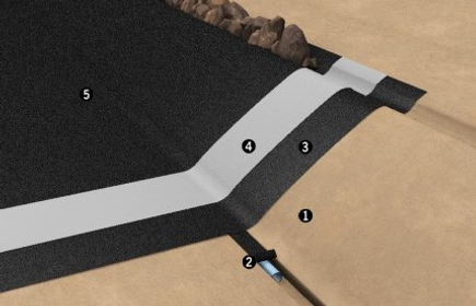 Geotextiles - Soprema